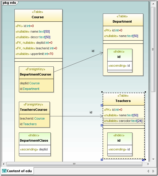 UML Database Modeling in UModel 2011 - Altova Blog UML Database Modeling in UModel 2011 - Altova Blog